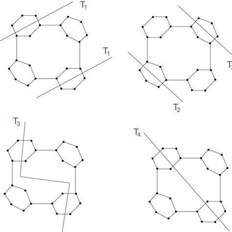 Quasi Orthogonal Cuts Of P Mn P Mn Download Scientific Diagram