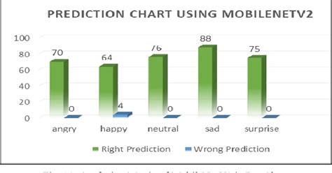 figure 13 from movie recommendation based on mood detection using deep