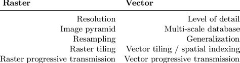 Comparison Raster Vector Download Table
