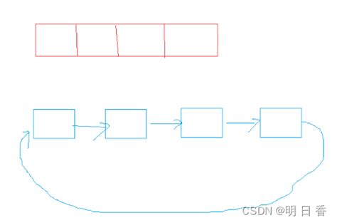 Csdn