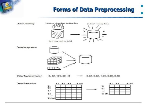 Data Preprocessing