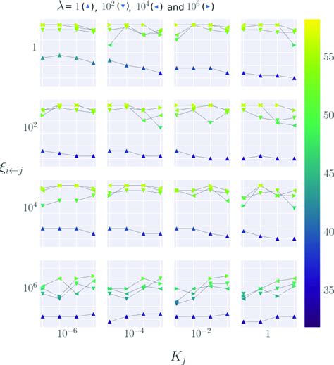 Number Of Minres Iterations 44 Discretized With Taylor Hood Type Download Scientific