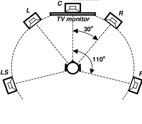 Loudspeaker Set Up Used In The Experiment Download Scientific Diagram