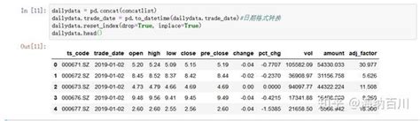 Python数据分析——利用tushare数据进行股票涨幅动态可视化展示 知乎