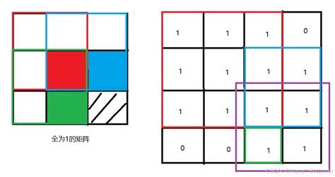 力扣221 最大正方形随笔 Csdn博客