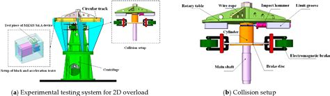 Figure 4 From Simulation Methods For Mems Sanda Devices For 2d Fuze Overload Loading Semantic