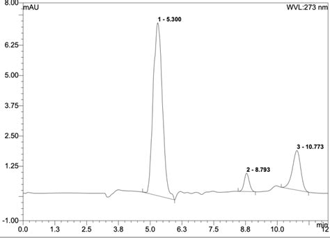 Experimental HPLC Chromatogram Of Of Run Download Scientific Diagram