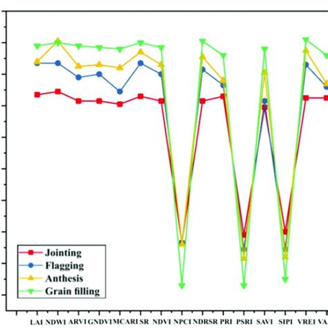 The Workflow Of The Stacking Regression Model For Predicting Grain