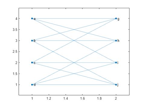 Isomorphism Compute Isomorphism Between Two Graphs Matlab