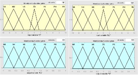 Figure 1 From Design Of Double Closed Loop Control Of Pmsm Based On