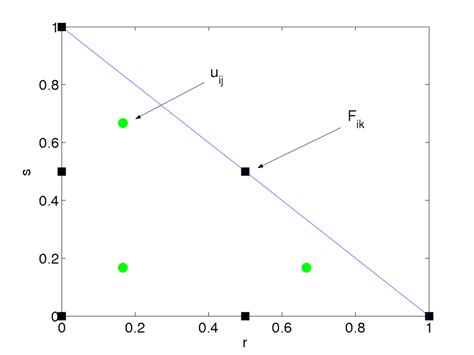 Schematic Depiction Of Collocation Nodes For Triangles Download