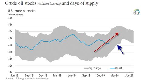 How To Perform Commodity Fundamental Analysis Daily Two Cents