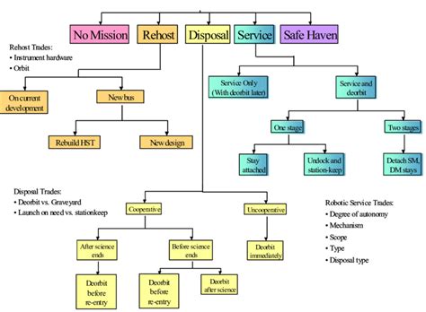 Figure E 7 Option Tree Analysis Download Scientific Diagram