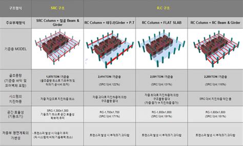 구조설계 Bimpartners