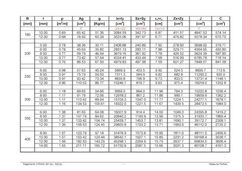 Tablas Características De Los Elementos Estructurales