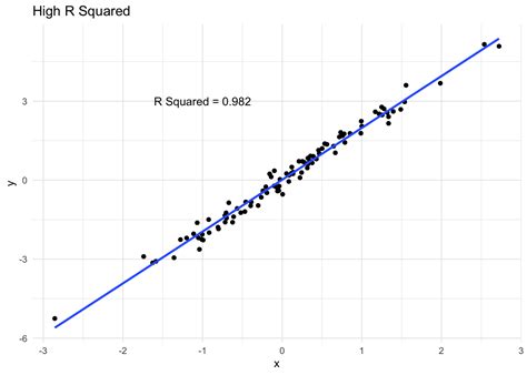 Stat 302604 Analysis Of Observational And Experimental Data 2