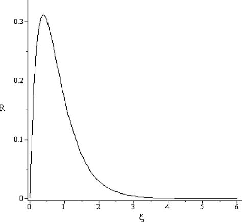 Figure 3 From Optimal Homotopy Asymptotic Method For Solving Gardner Equation Semantic Scholar