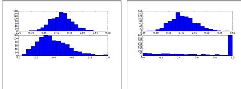 Synaptic Distribution Of The Various Stdp Based Metaphor