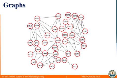 Part 3 Machine Learning Overview The Forms Of Knowledge Pdf