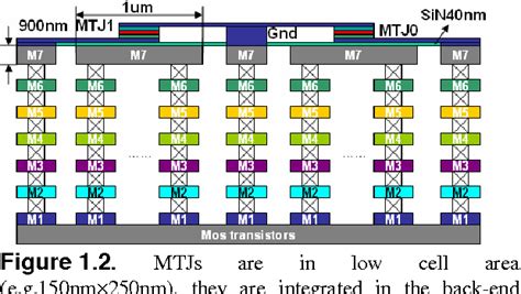 figure 1 1 from tas mram based non volatile fpga logic circuit