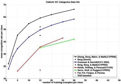 Dataset From Caltech For Image Recognition Rmachinelearning