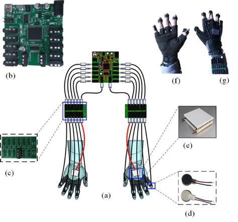 A The Overall Connection Of The Device B Integrated Control Circuit Download Scientific