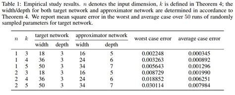 Nips 2017 深度学习论文集锦 6 含部分代码 完结篇 Csdn博客