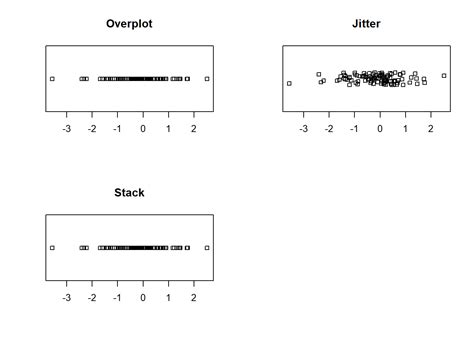 Unveiling Data Distribution Patterns With Stripchart In R R Bloggers