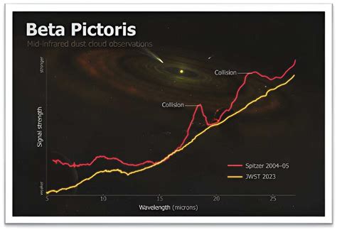 Lost In Space Nasas Webb Telescope Reveals The Disappearance Of Dust