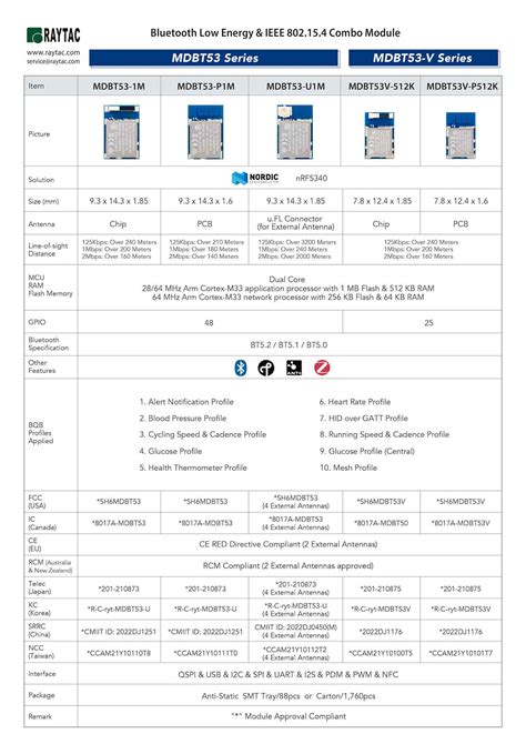 Raytac Corporationwireless Module Manufacturernordic Nrf5340 Module