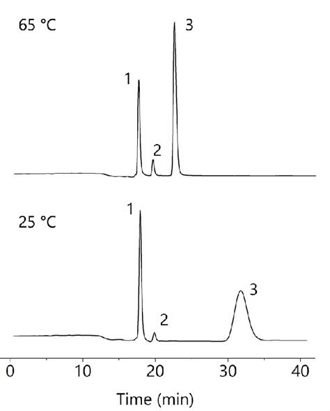 Figure 2 5 From Development Of Green Chromatographic Techniques And