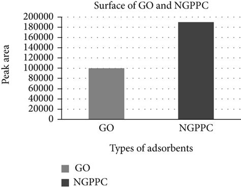 Employing A Carbon Based Nanocomposite As A Diffusive Solid Phase Extraction Adsorbent For