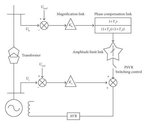 The Mathematical Model Of The Power System Control System Download