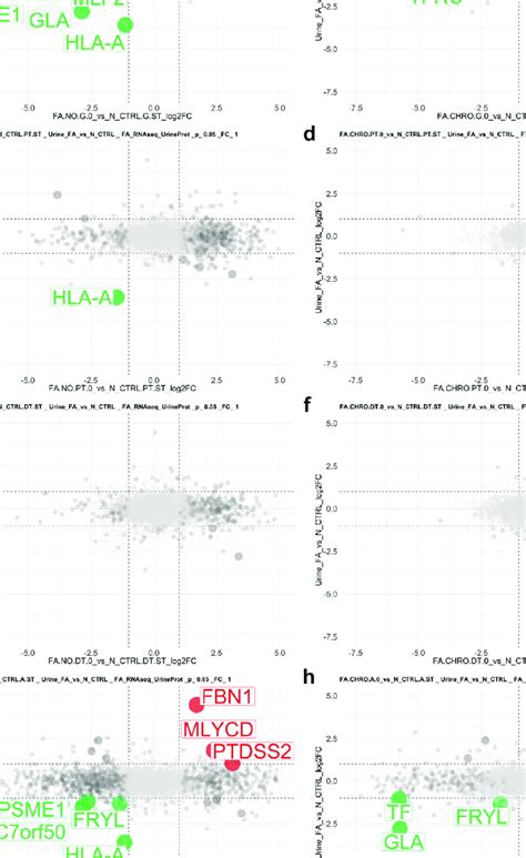 Integrating Rna Sequencing Rnaseq Data Per Compartment And Per