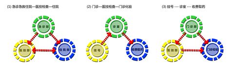 筑医台医院建设数据库