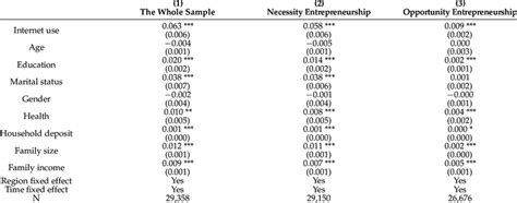 results of benchmark regression download scientific diagram