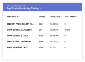 Monyog Top Features Sql Diagnostic Manager For Mysql Webyog