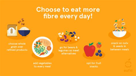 What Is Dietary Fibre And Is It Beneficial Eufic