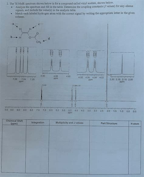 Solved 2 The 1h Nmr Spectrum Shown Below Is For A Compound