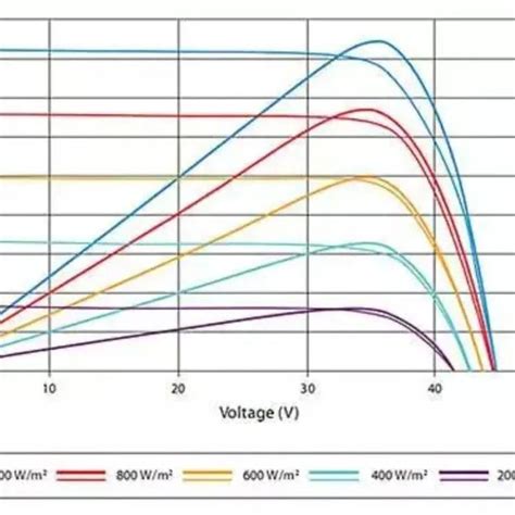 电压与功率损耗以及降低损耗的方法 知乎