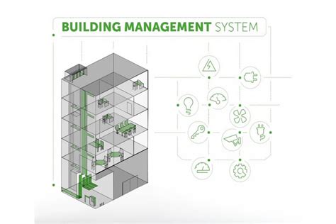 Building Management System A Team