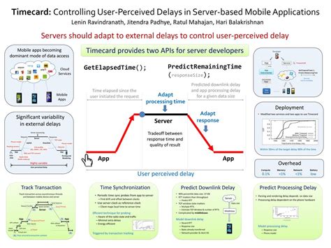 Predictremainingtime Ppt Download
