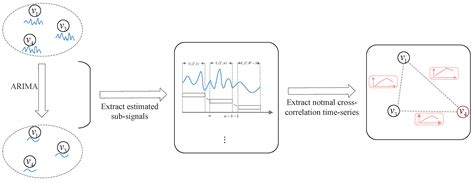 A Framework For Detecting False Data Injection Attacks In Large Scale Wireless Sensor Networks