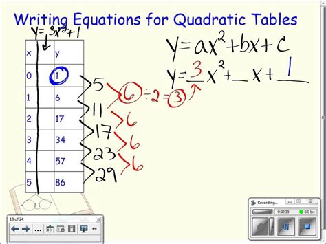 Write An Equation From A Table Worksheet Printable Calendars At A Glance