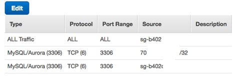 Amazon Web Services Lambda Connects To Aurora Mysql Locally Times