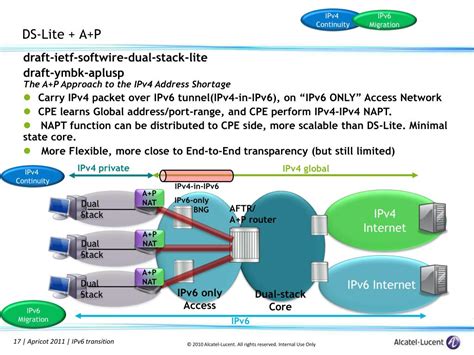 Ppt Ipv6 Transition Technologies Powerpoint Presentation Free