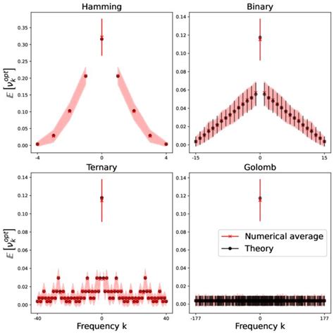 comparison of overparametrized and simple models that interpolate data