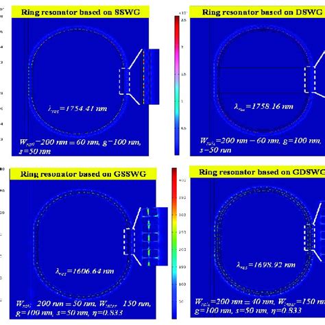 Pdf Subwavelength Grating Double Slot Waveguide Racetrack Ring Resonator For Refractive Index