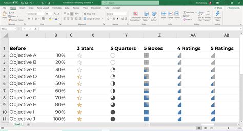 Conditional Formatting Visuals In Microsoft Excel That Should Be Retired Depict Data Studio