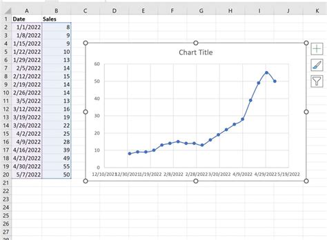 How To Plot A Time Series In Excel With Example